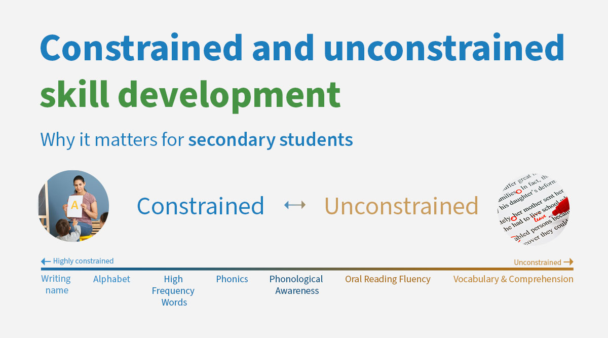 Constrained and unconstrained skill development: Why it matters for secondary students